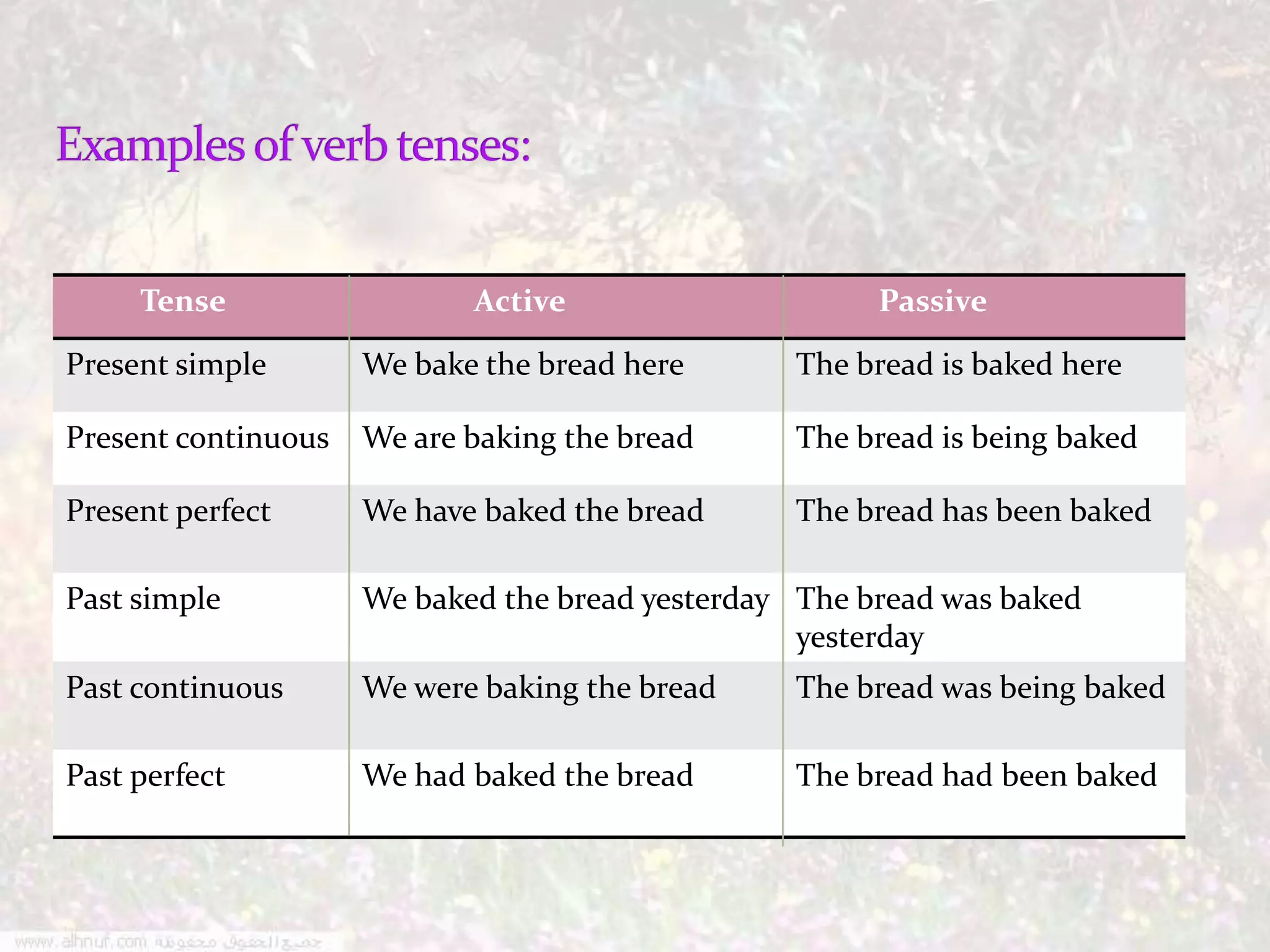 (Grammar) Passive verb forms | PPT