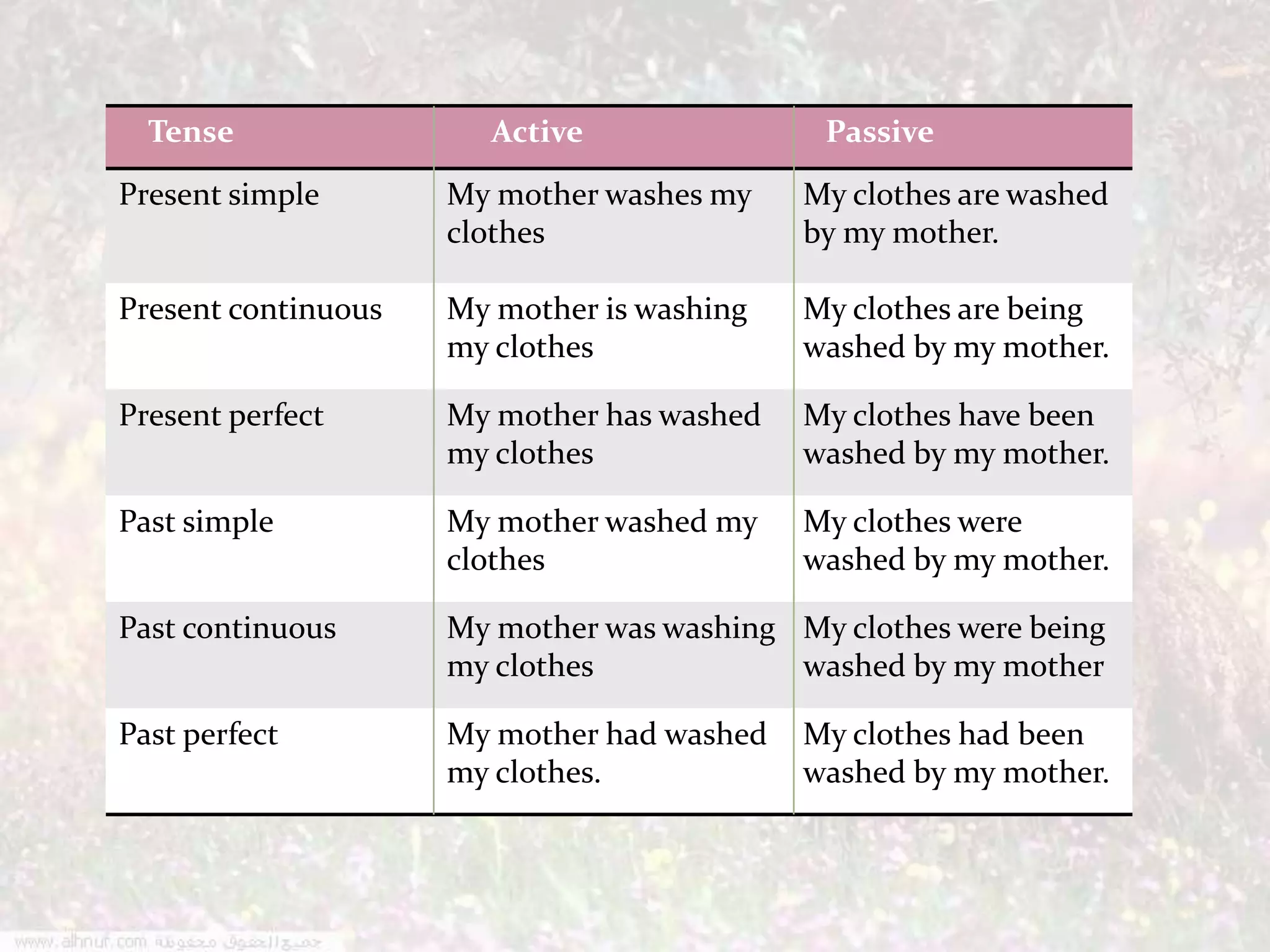 (Grammar) Passive verb forms | PPT