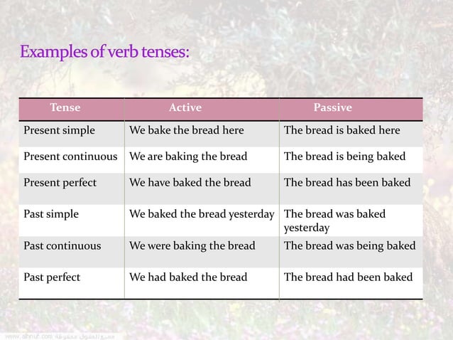 (Grammar) Passive verb forms | PPT