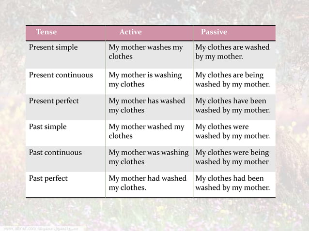 (Grammar) Passive verb forms | PPT