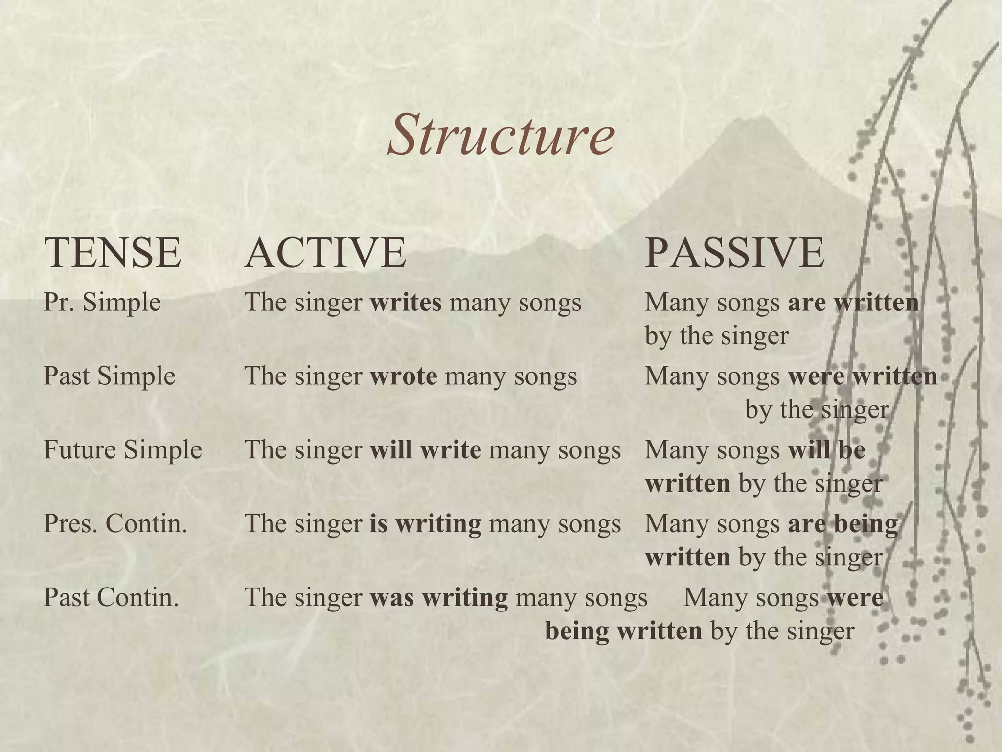 Passive Voice | PPT