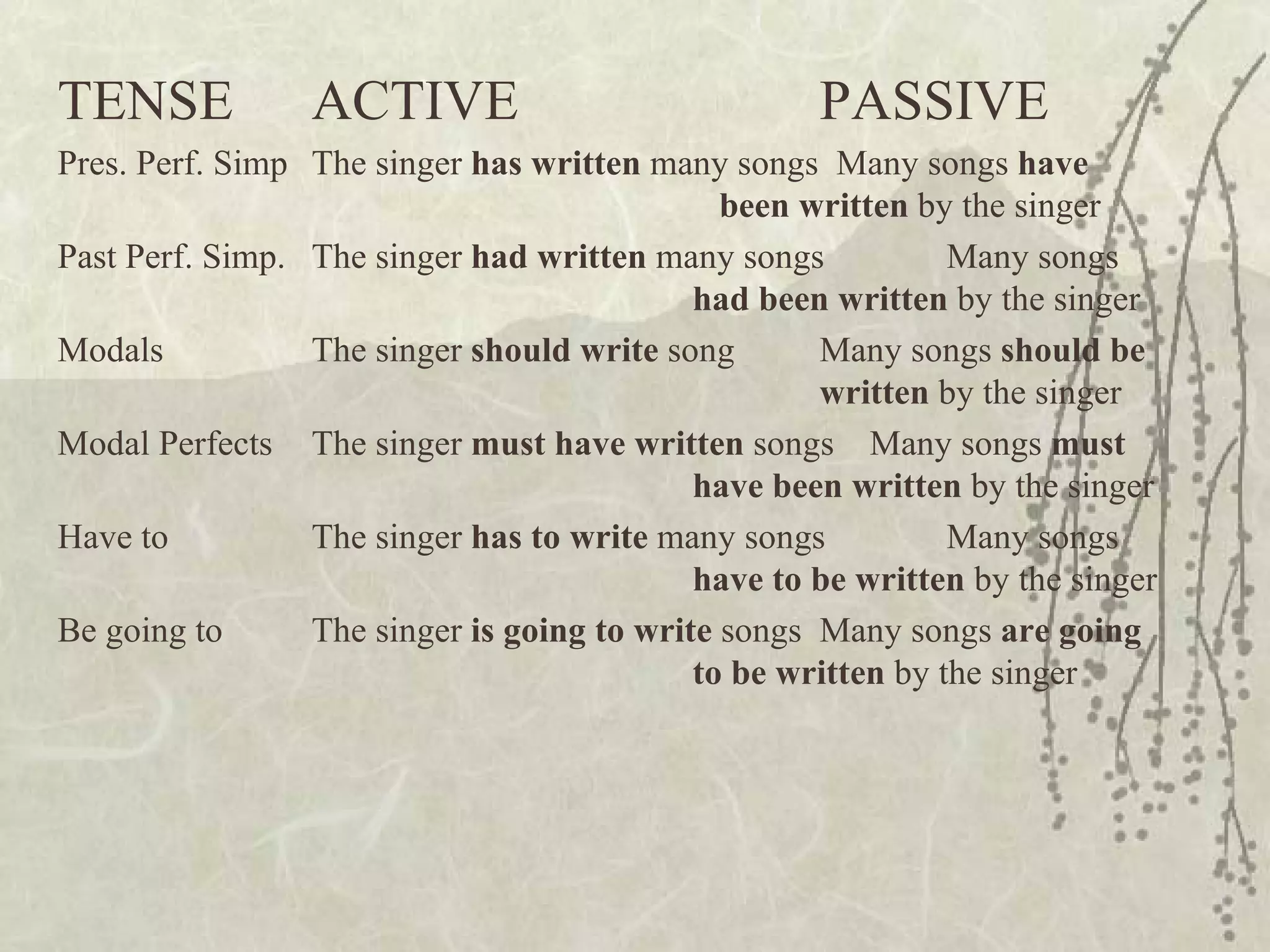Passive Voice | PPT