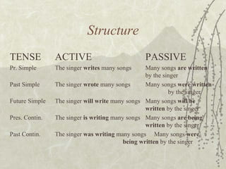 Passive Voice | PPT