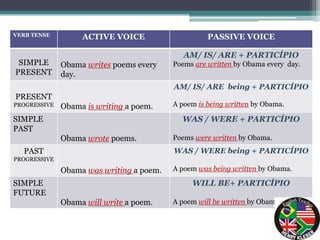 Passive Voice | PDF | Poetry | Books and Literature