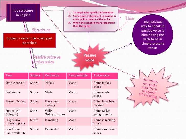 English Ii Unit 4 Passive Voice And Structure Sains