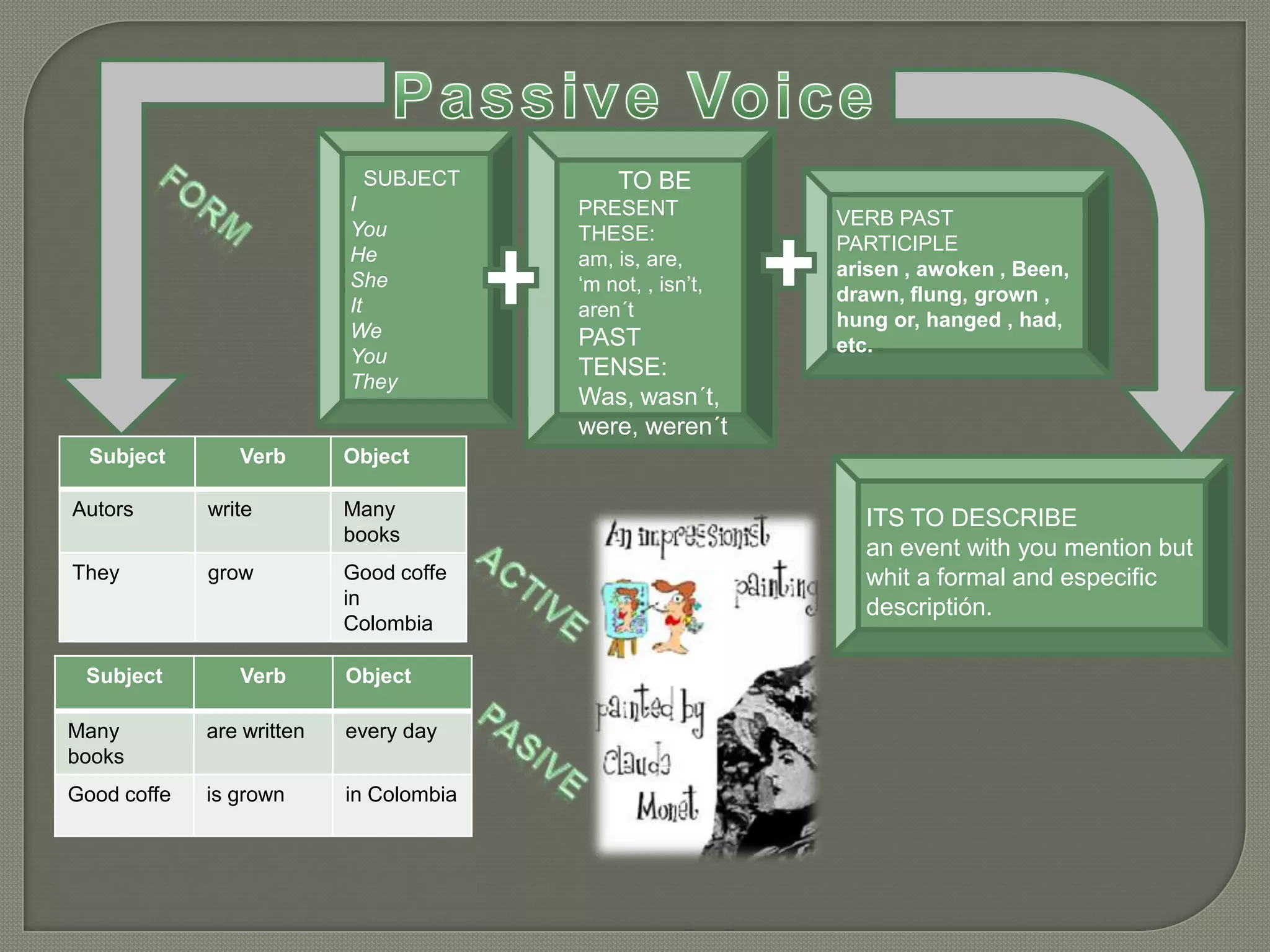 Passive voice | PPT