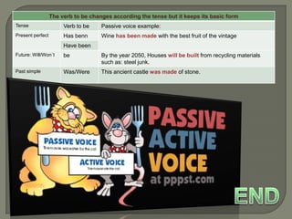 Passive voice | PPTX