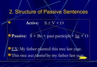 Passive voice | PPT