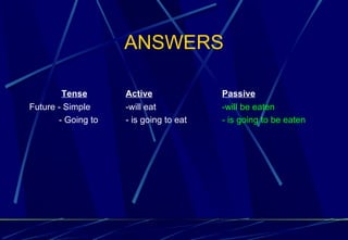 Passive voice | PPT
