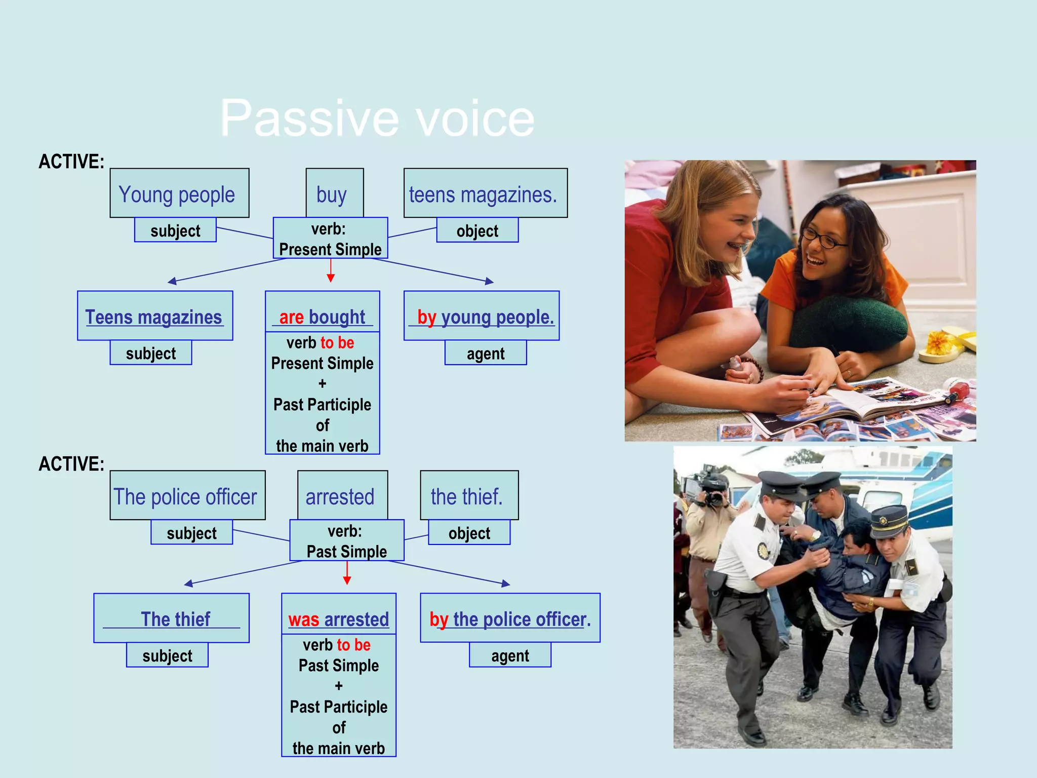 Passive voice | PPT