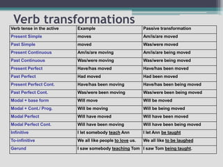 Passive voice | PPTX