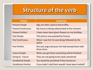 Passive voice | PPT