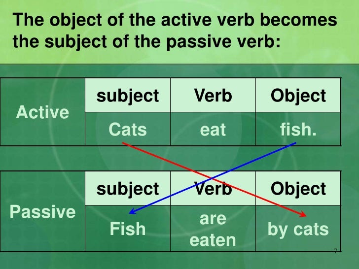 Passive Voice