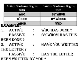 Passive voice | PPT
