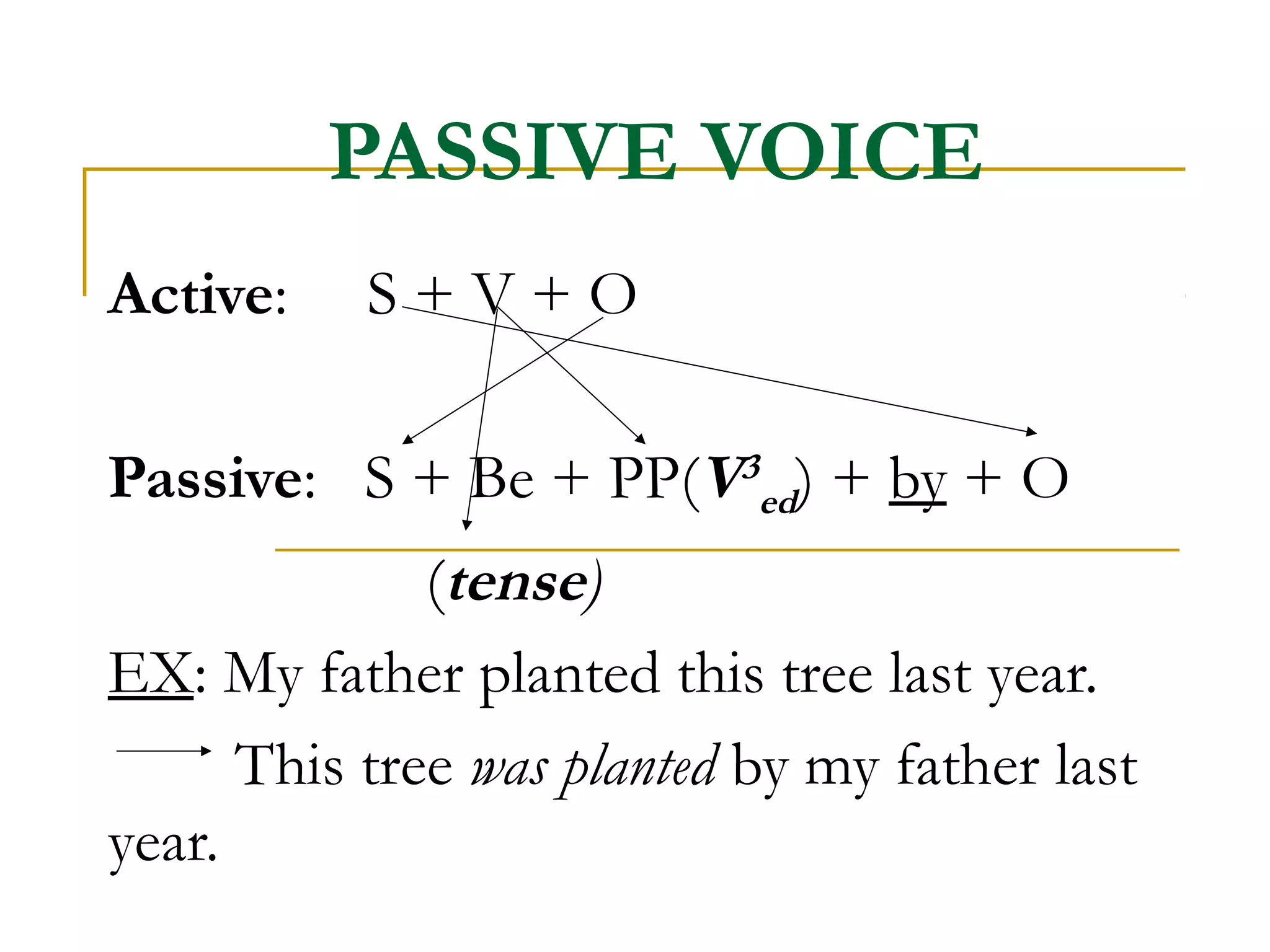 Passive voice | PPT