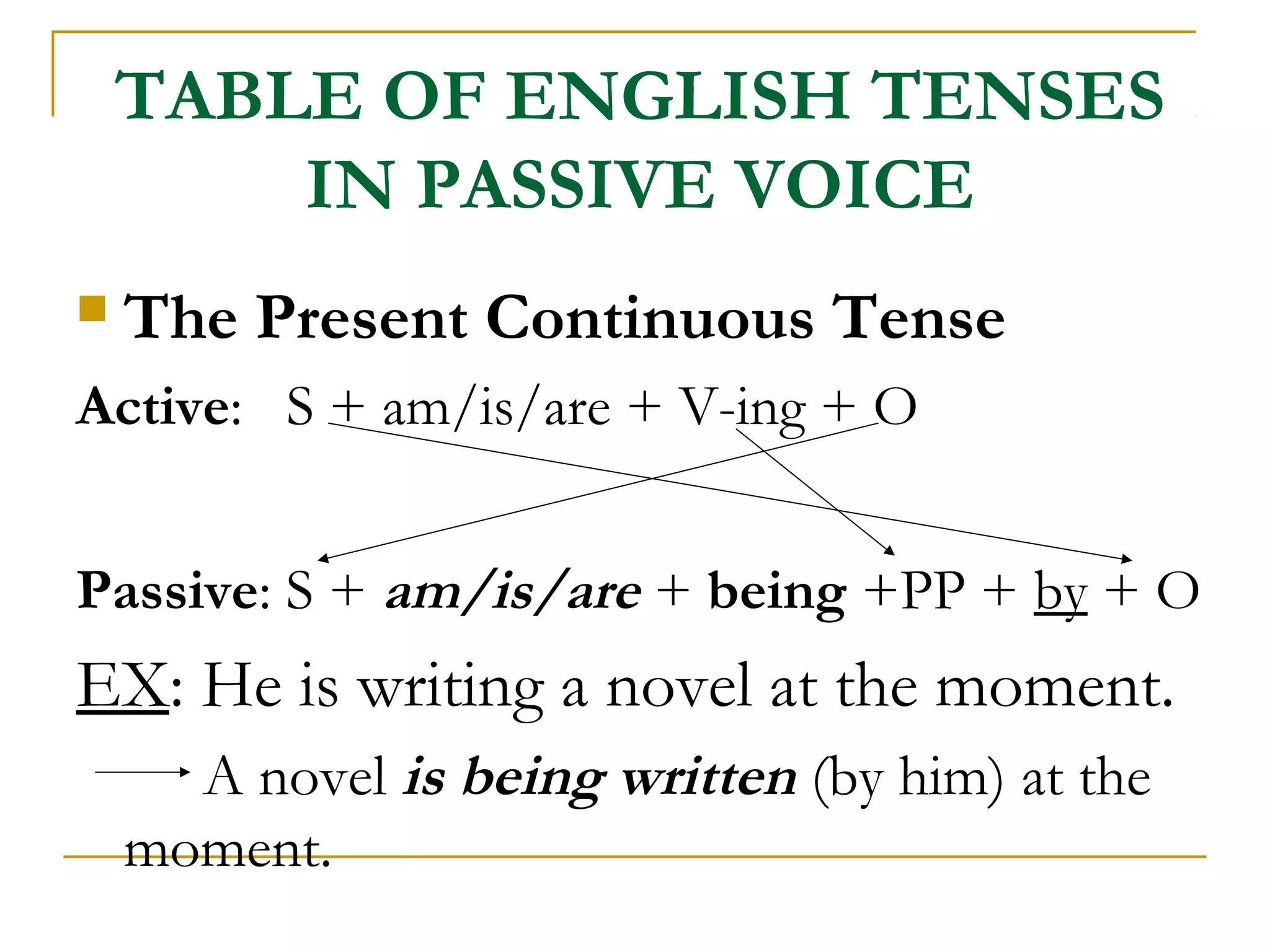 Passive voice | PPT