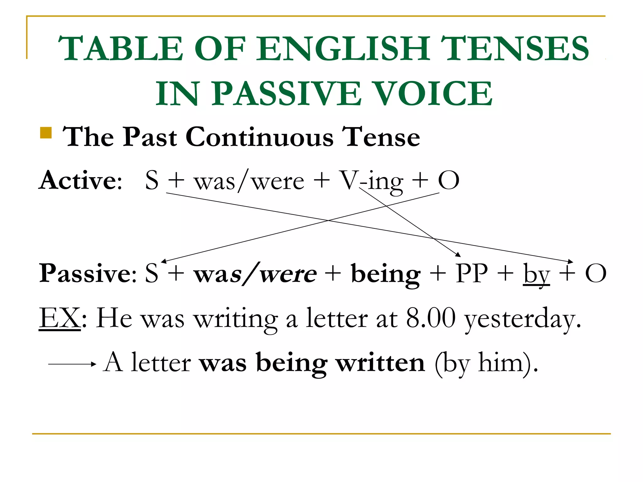 Passive voice | PPT