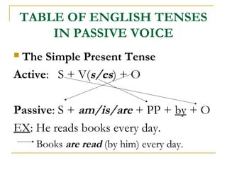 Passive voice | PPT