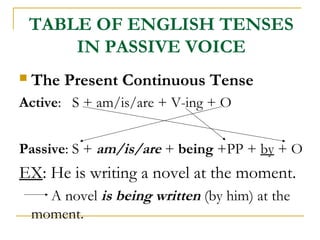 Passive voice | PPT