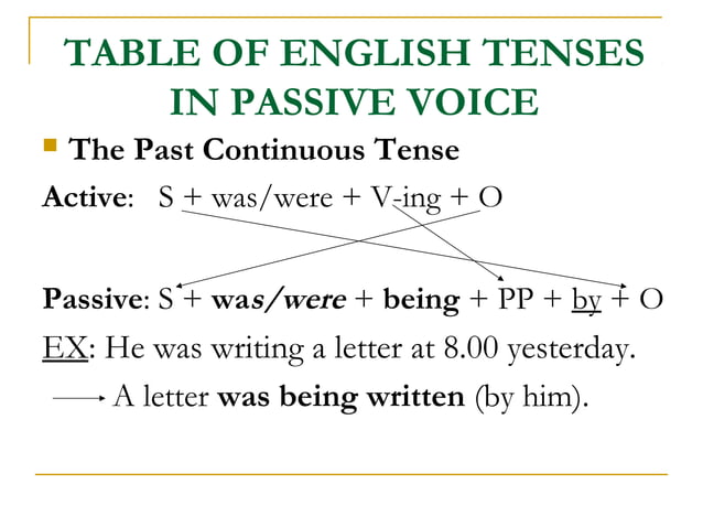 Passive voice | PPT