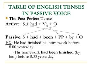 Passive voice | PPT