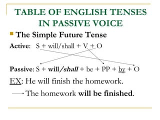 Passive voice | PPT