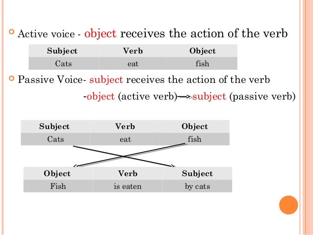 Passive voice