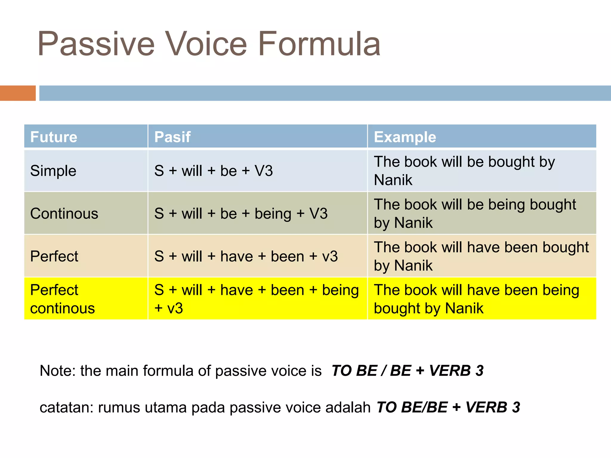 Passive voice | PPTX