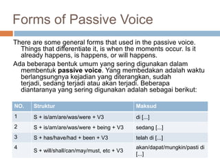 Passive voice | PPTX