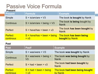 Passive voice | PPTX