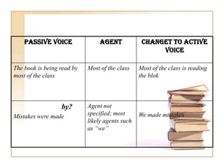 Passive voice | PPTX