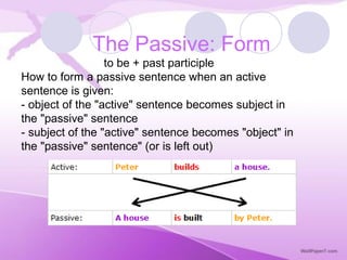 Passive voice | PPT