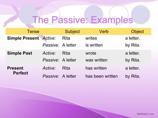 Passive voice | PPT