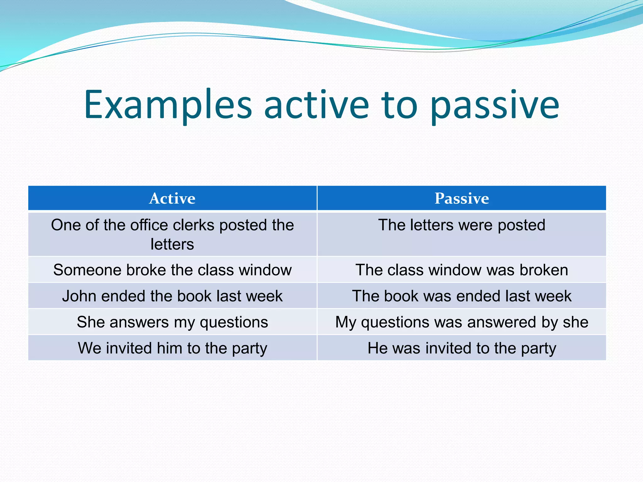 Passive voice | PPTX