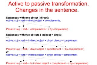 Passive voice | PPT