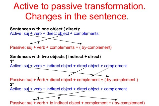Passive voice