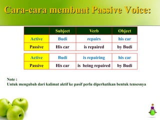 Passive voice | PPTX