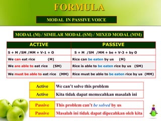 Passive voice | PPTX