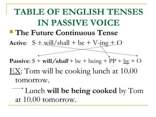 Passive voice | PPT