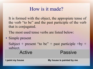 Passive voice | PDF