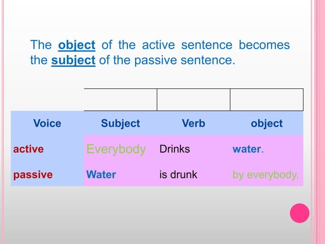 Passive voice | PPT