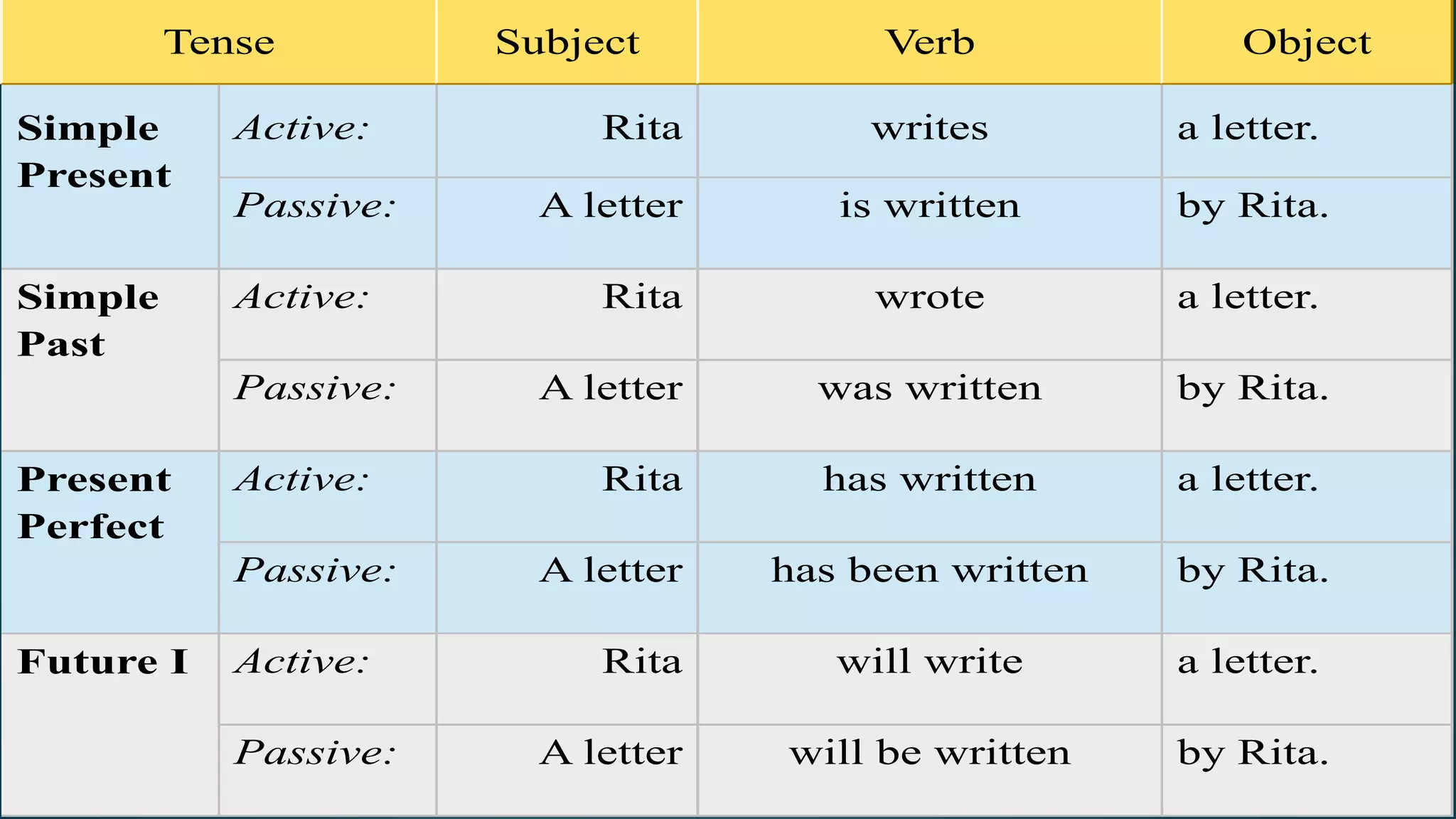 Passive voice | PPTX