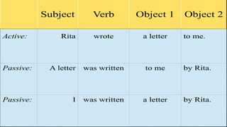 Passive voice | PPTX