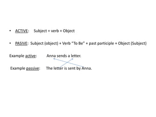 Passive voice | PPT