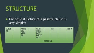 Passive voice | PPTX
