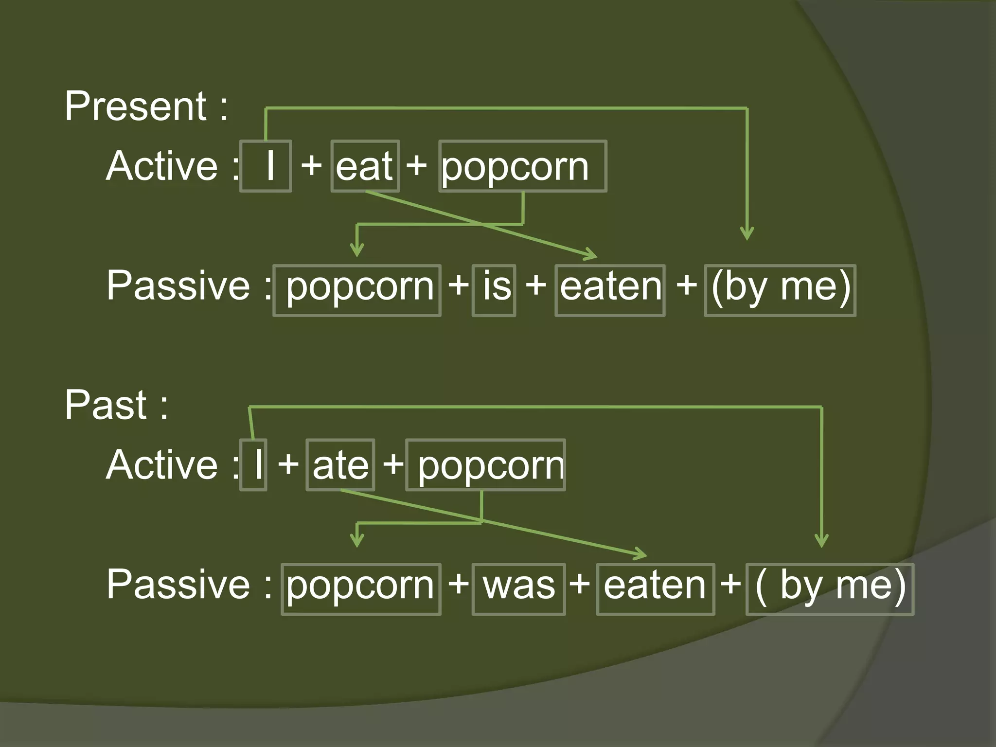 Passive voice | PPTX