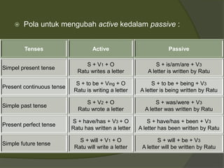 Passive voice | PPTX