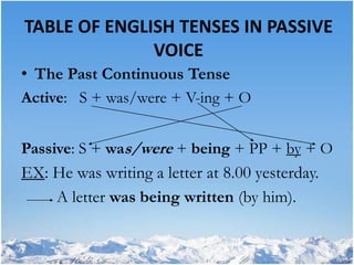 Passive voice | PPTX