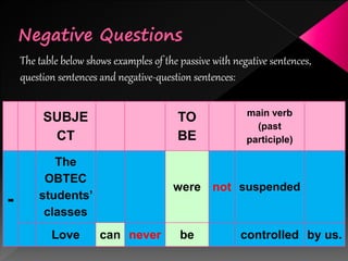 Passive voice | PPTX