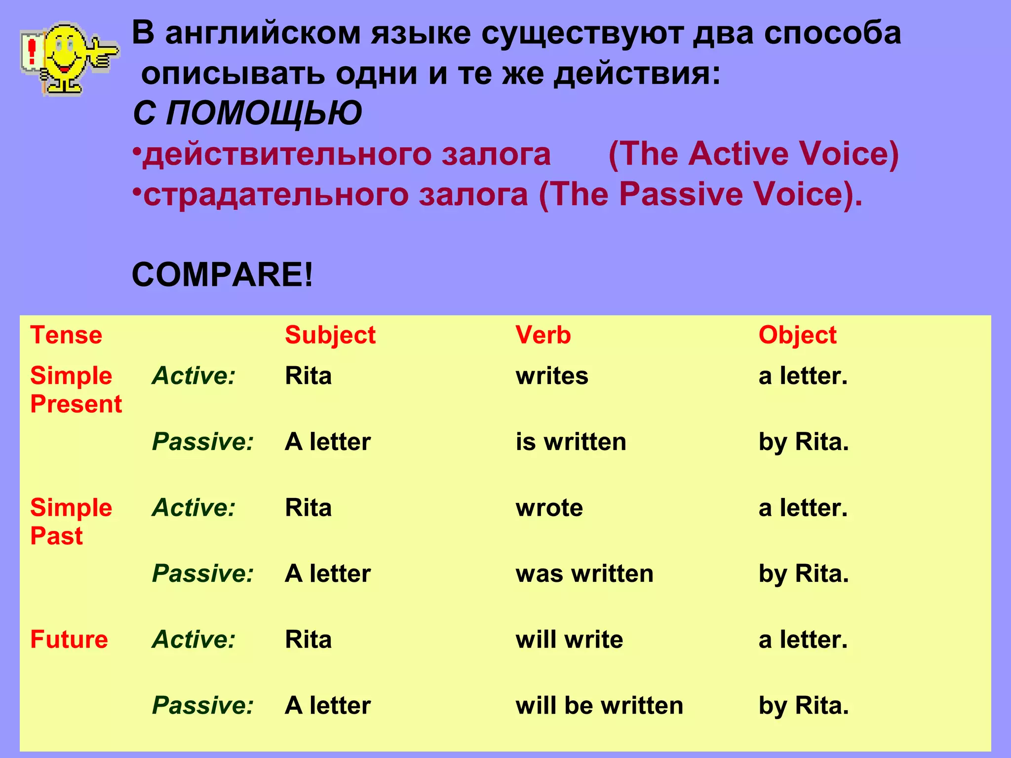 Passive voice | PPT